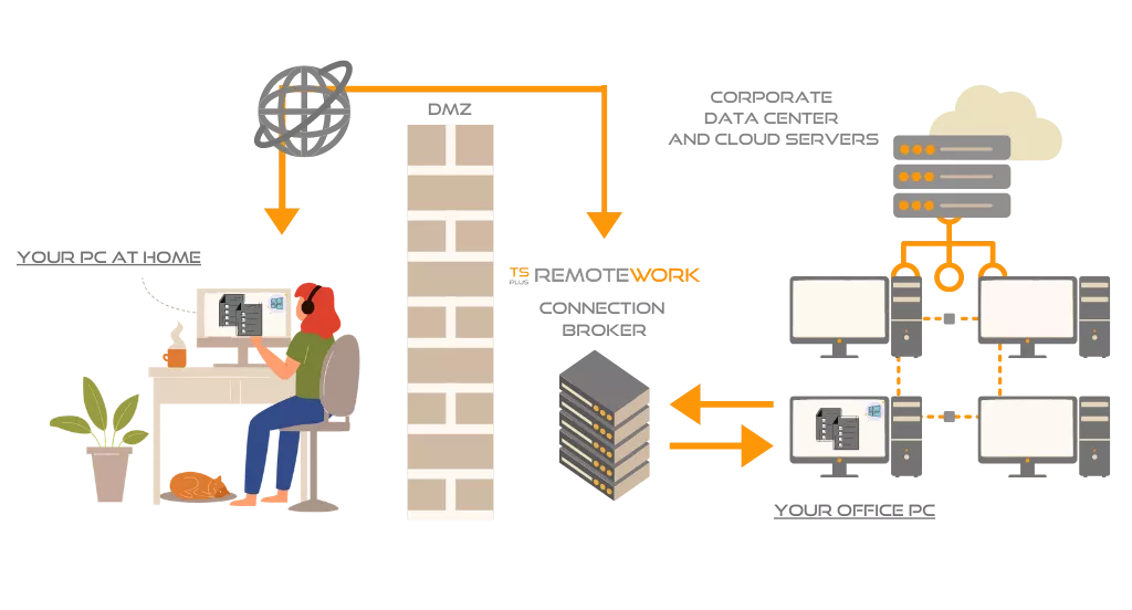 TSplus vs citrix №1 Access Software for Remote Desktop