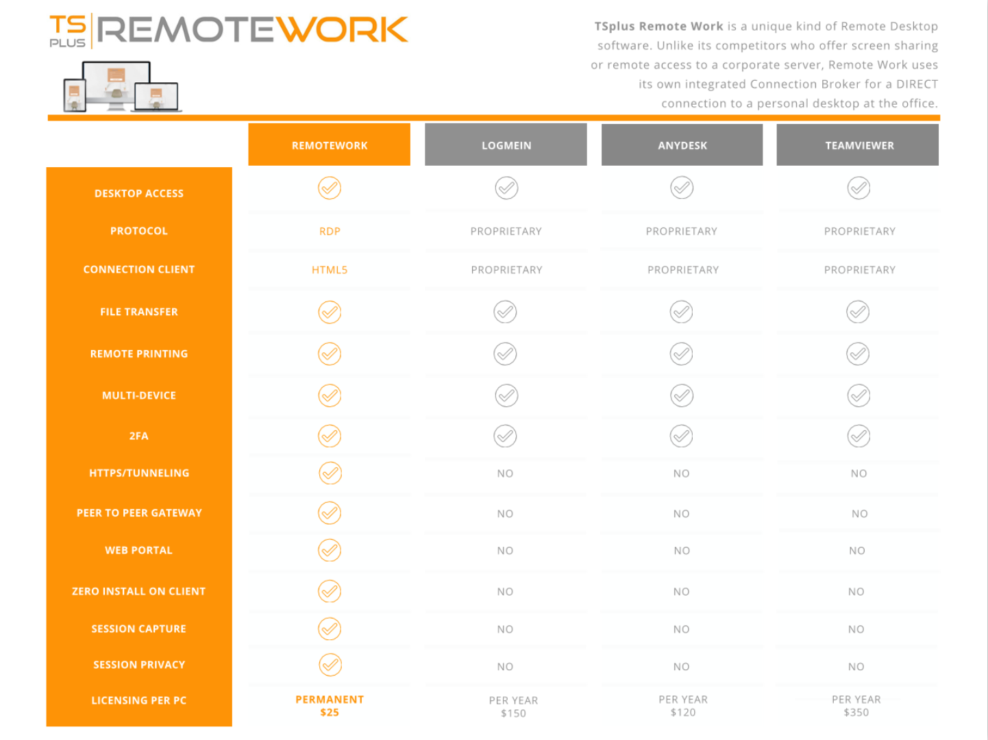 Download - Tsplus Remote Access